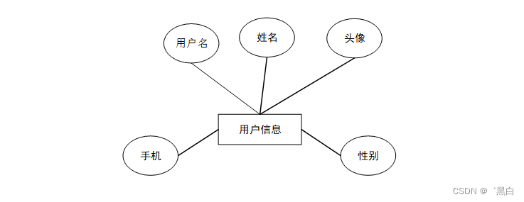 独有源码 Java Jsp超市配送系统的设计与实现ee250规划与实现适合自己的毕业设计的策略java超市配送管理系统 Csdn博客