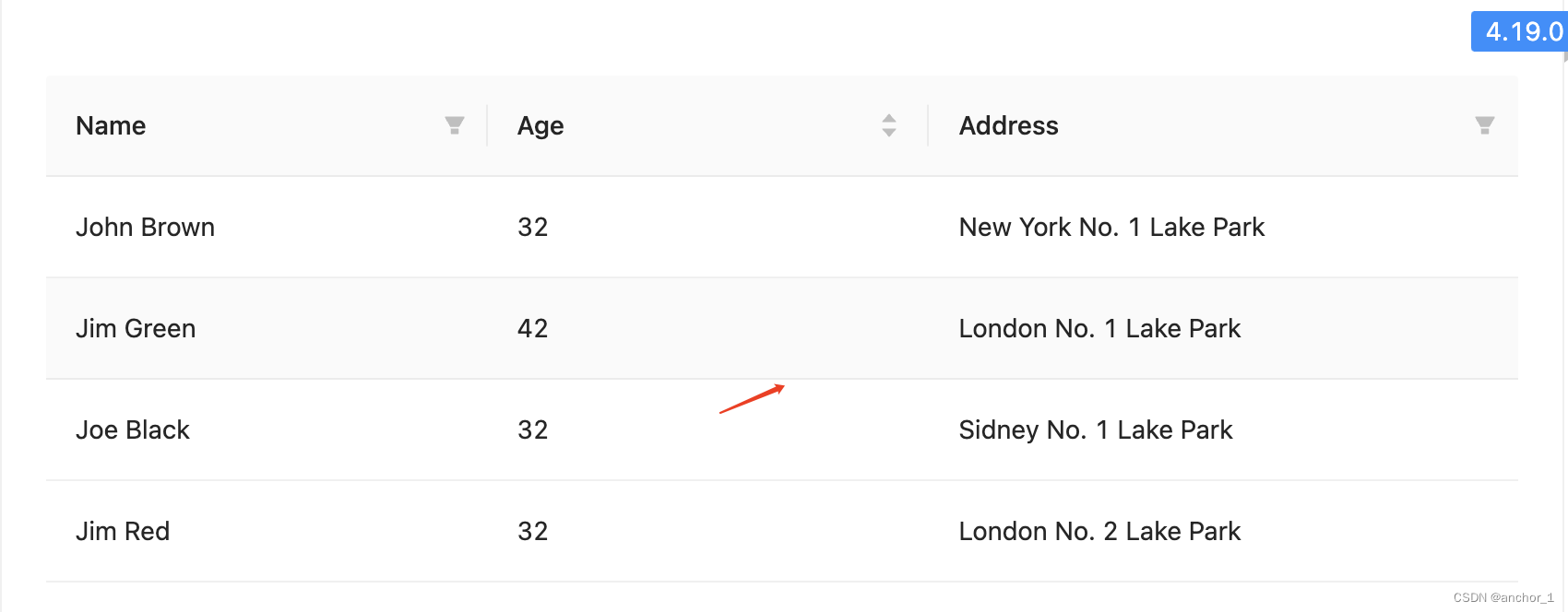 antd react table改变table中每一行hover样式_.ant-table-tbody > tr.ant-table-row:hover css-CSDN博客