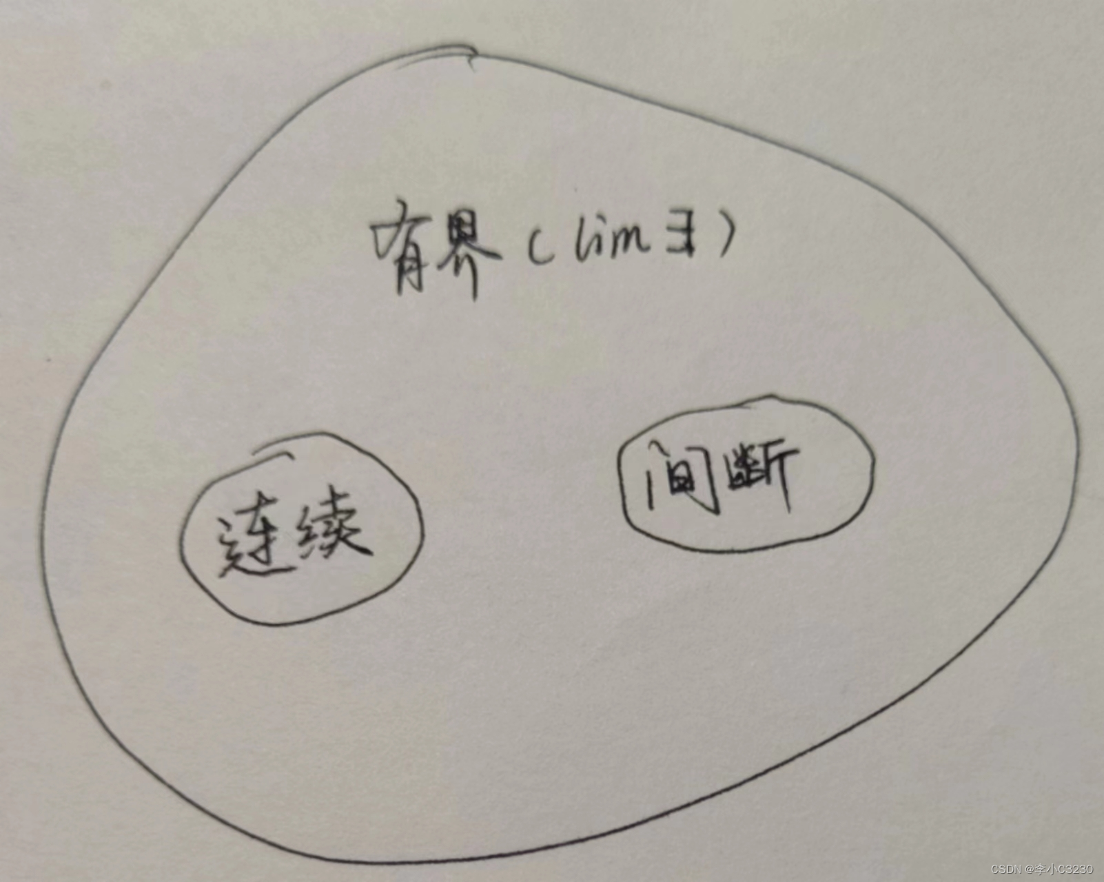 连续与有界的关系连续一定有界吗 Csdn博客eoi 4845