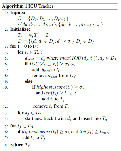 【文献阅读笔记】StrongSORT: Make DeepSORT Great Again_modelling ambiguous assignments for multi-person t ...