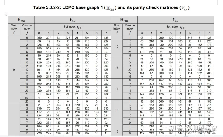PDSCH物理层处理过程（四）：信道编码（基于LDPC码）_ldpc 基图-CSDN博客