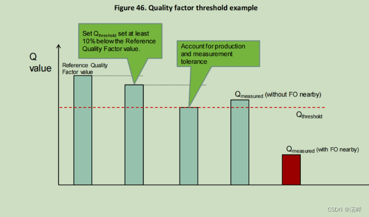 WPC QI 无线充电_bpp epp-CSDN博客