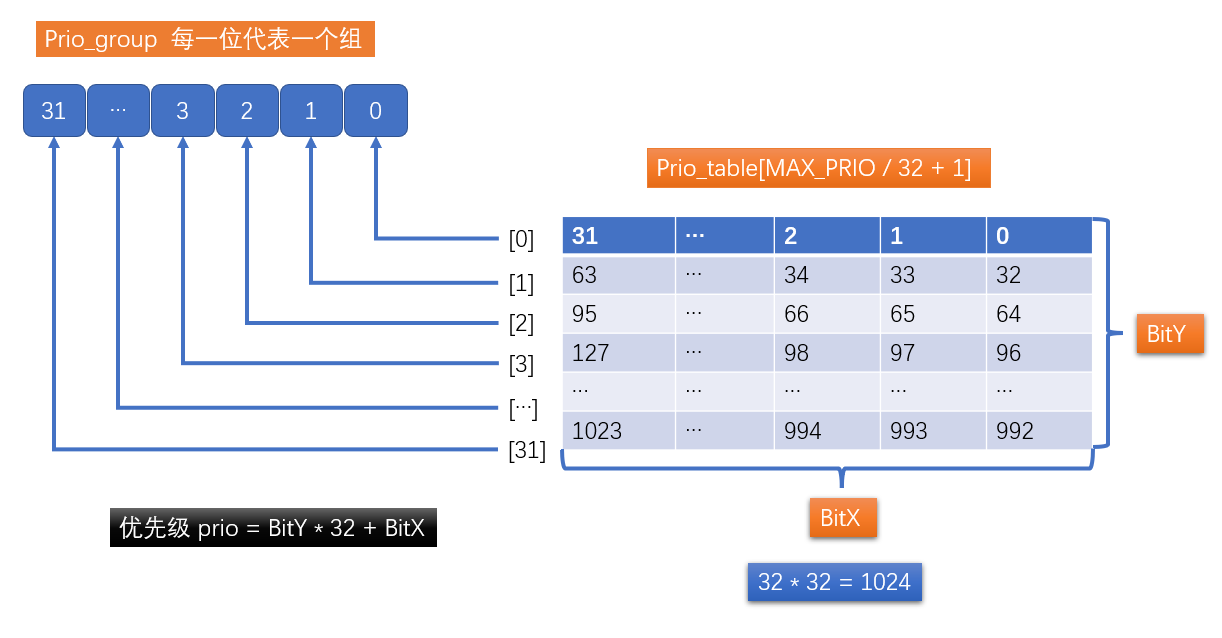 __builtin_ffs 的使用方法_gcc编译器ffs函数-CSDN博客