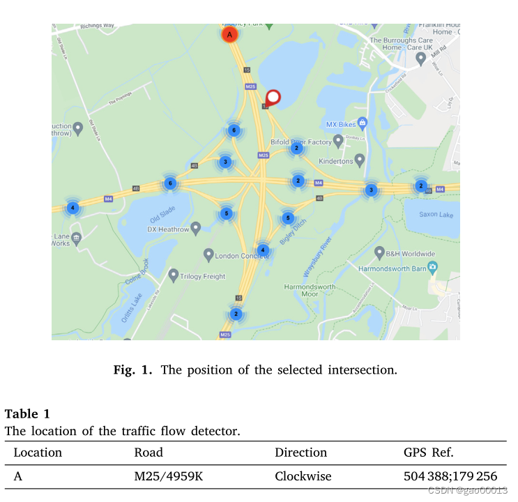 【交通流量预测论文】A novel hybrid method for achieving accurate and timeliness ...