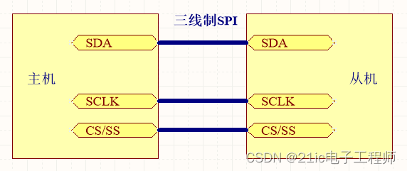 三线制SPI与四线制SPI_三线spi-CSDN博客