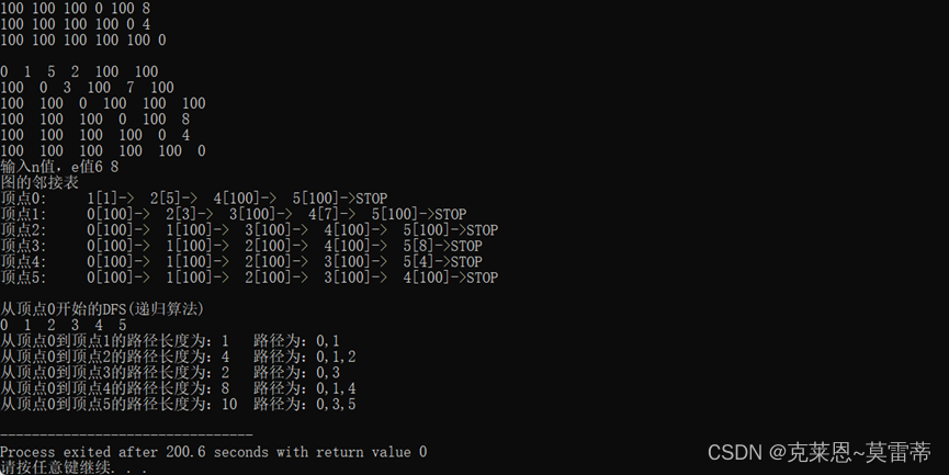 Dijkstra算法 Void Dijkstrapath Graph G Int Dist Int Pre In Csdn博客