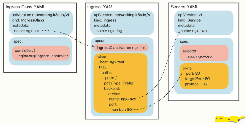 k8s之ingress_k8 家在ingress rule命令-CSDN博客