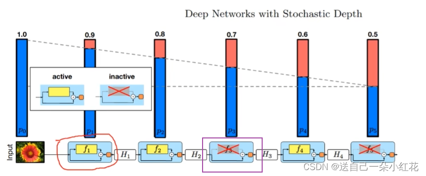 no.10 EfficientNet V2_efficientnetv2: smaller models and faster training-CSDN博客