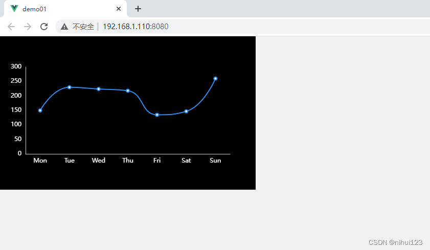 使用Vue实现数据可视化大屏功能(三)-使用Echarts构建折线图功能_vue echart 折线图 新增数据-CSDN博客