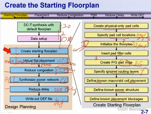 第二十五课：Design plan布图规划_corner cell-CSDN博客