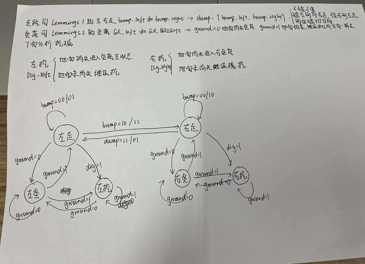 HDLBits(十)学习笔记——有限状态机（FSM1 - Lemmings4）-CSDN博客