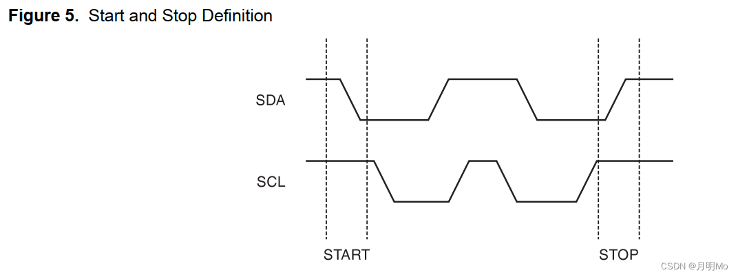 Proteus8仿真:51单片机24C02C(IIC接口EEPROM)使用_51单片机iic仿真-CSDN博客