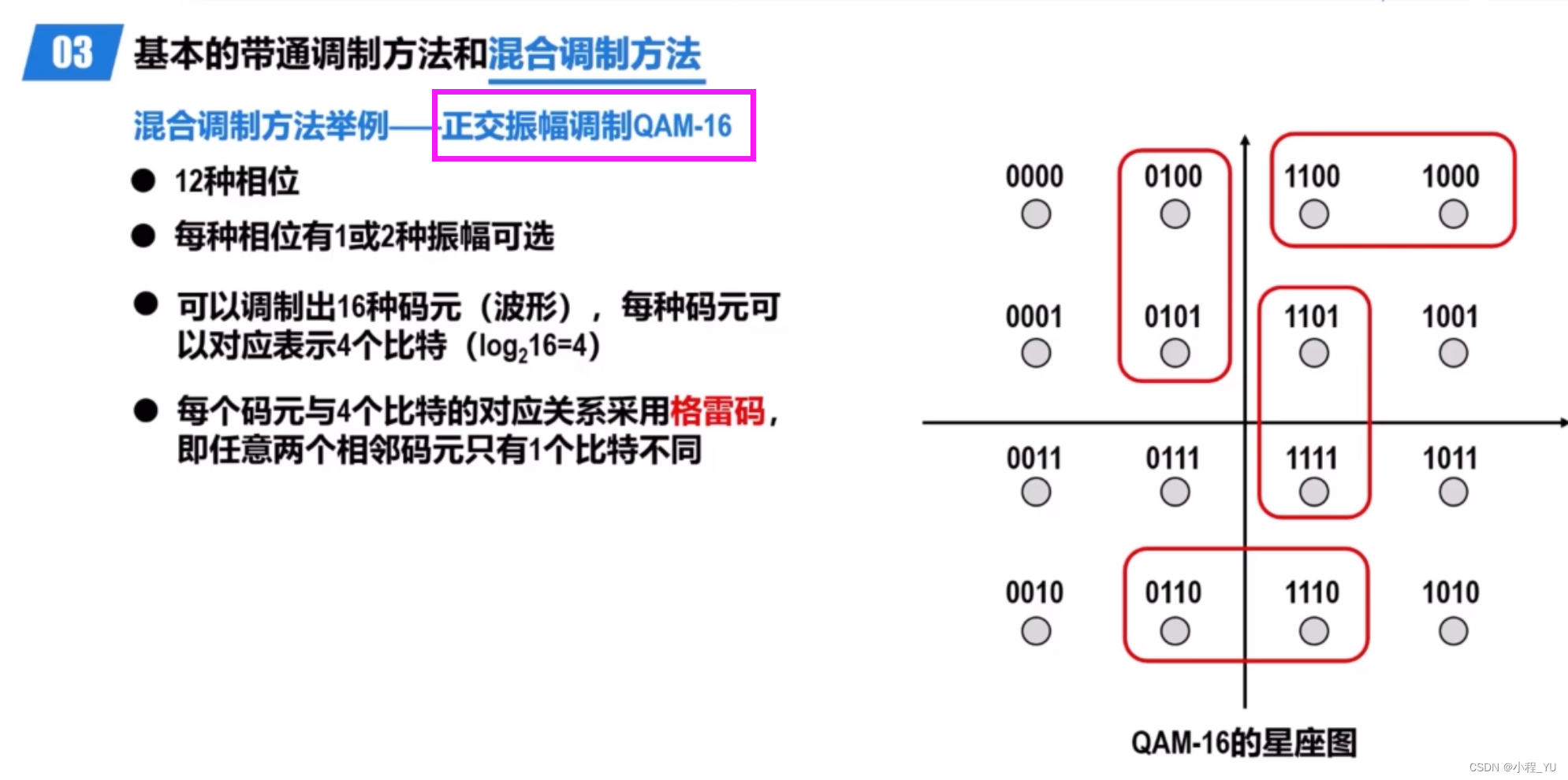 计算机网络002物理层 湖大教书匠 Csdn博客