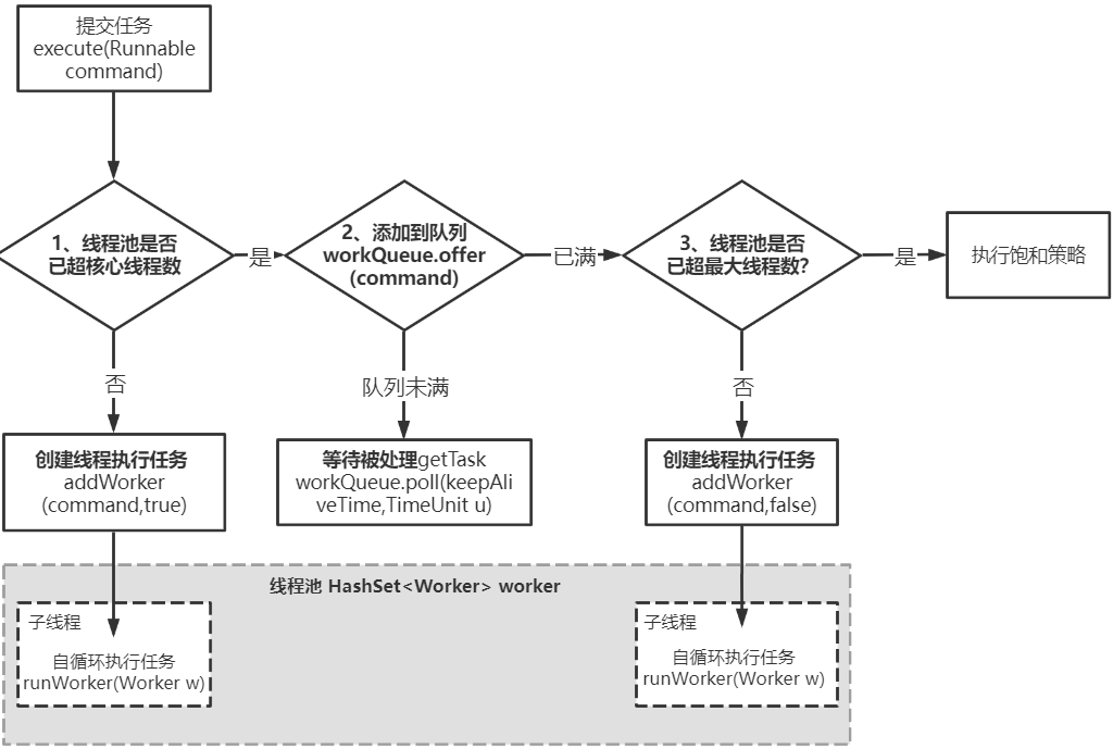 Executor And Threadpoolexecutor 线程池详解 Executors和threadpoolexecutor Csdn博客