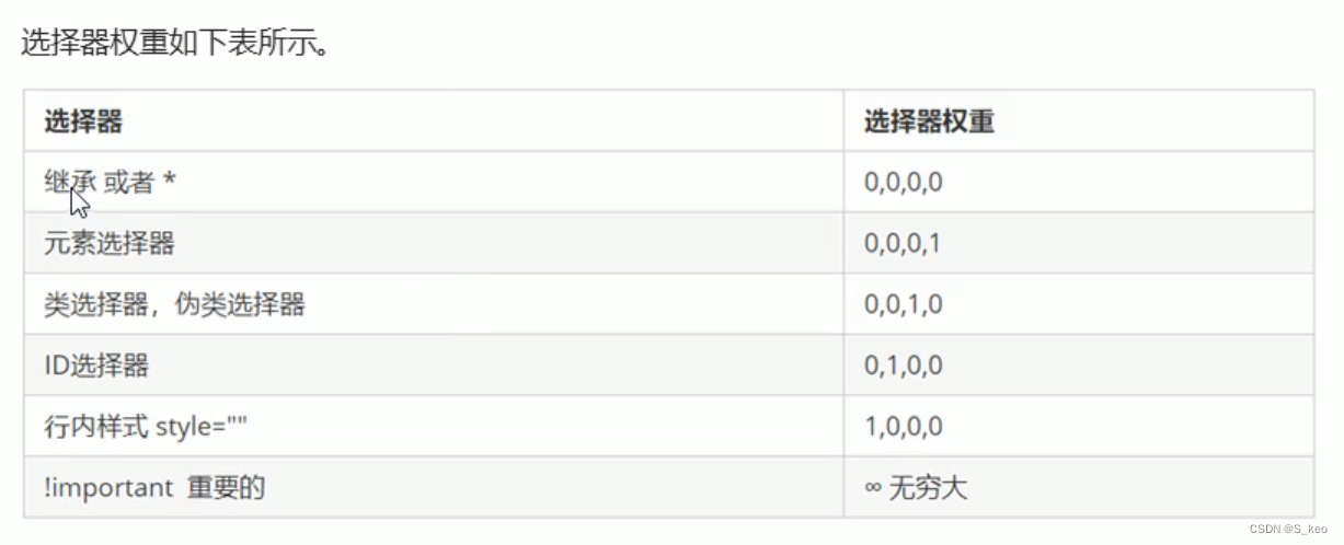Css三大特性css盒子模型css 盒子模型与css继承 Csdn博客