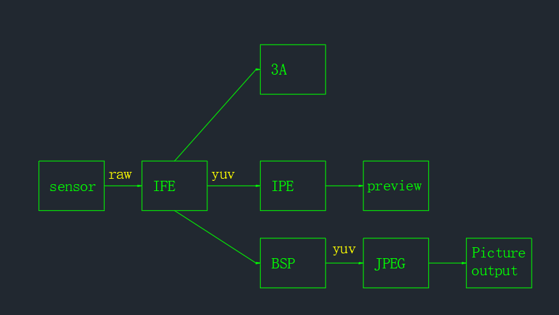 高通camera之对camx架构的浅析-CSDN博客