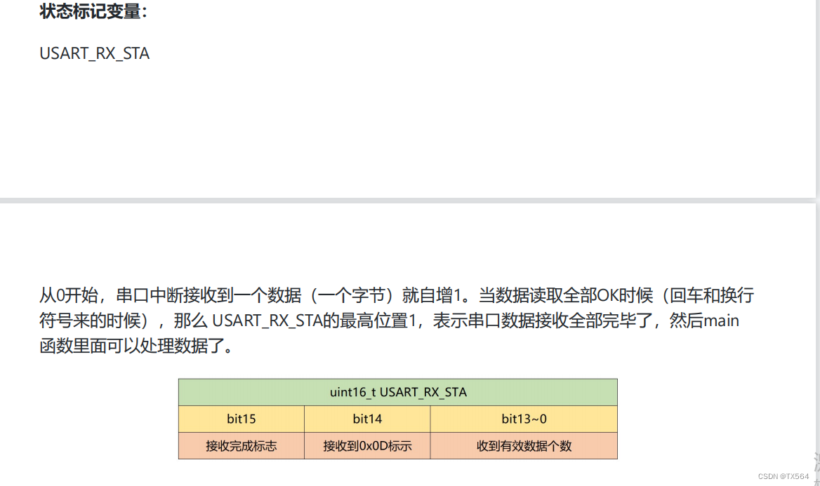 [STM32F103C8T6] 串口_stm32f103c8t6hal库uart串口例程-CSDN博客