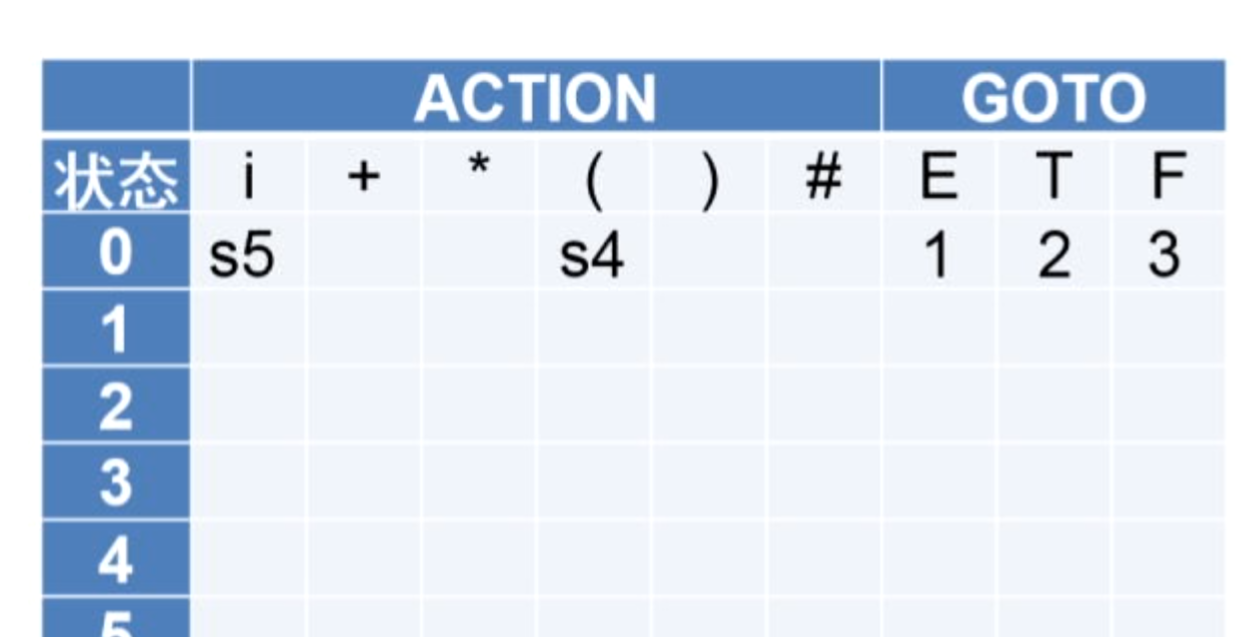 SLR(1)分析法_slr1分析-CSDN博客