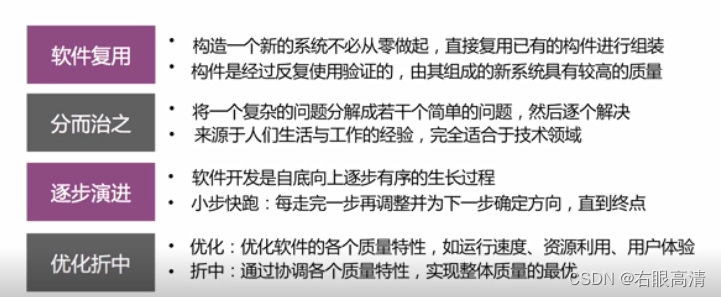 软件工程 课程学习笔记软件工程笔记 Csdn博客