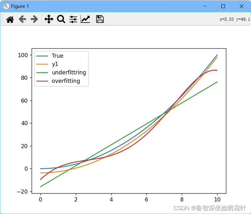 Python机器学习1python机器学习实战吕云翔 Csdn博客