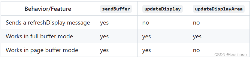 u8g2图像库c语言函数-CSDN博客