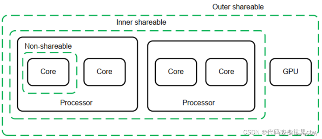 arm cache ace chi_arm scu-CSDN博客