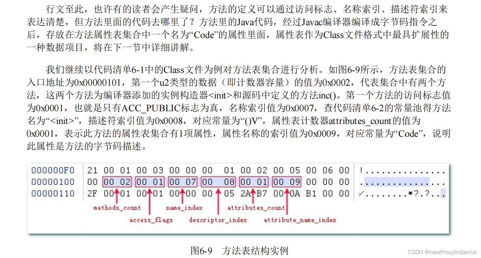 《深入理解java虚拟机:jvm高级特性与最佳实践》第6章 类文件结构jvid顶级 Csdn博客
