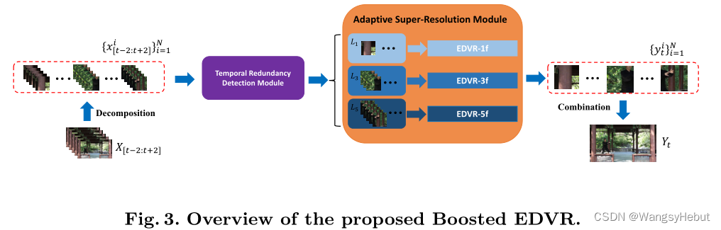 通过Patch-Base来优化VSR中的时间冗余_patch-based time series models-CSDN博客