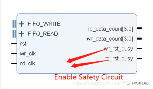 03、关于FIFO IP核使用的一点注意事项_enable safety circuit-CSDN博客