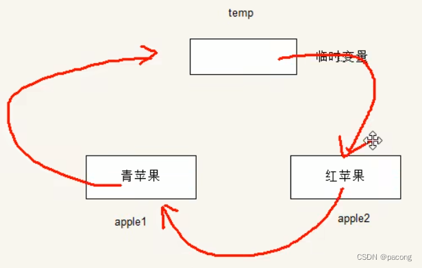 Javascript数组jsp Array Csdn博客