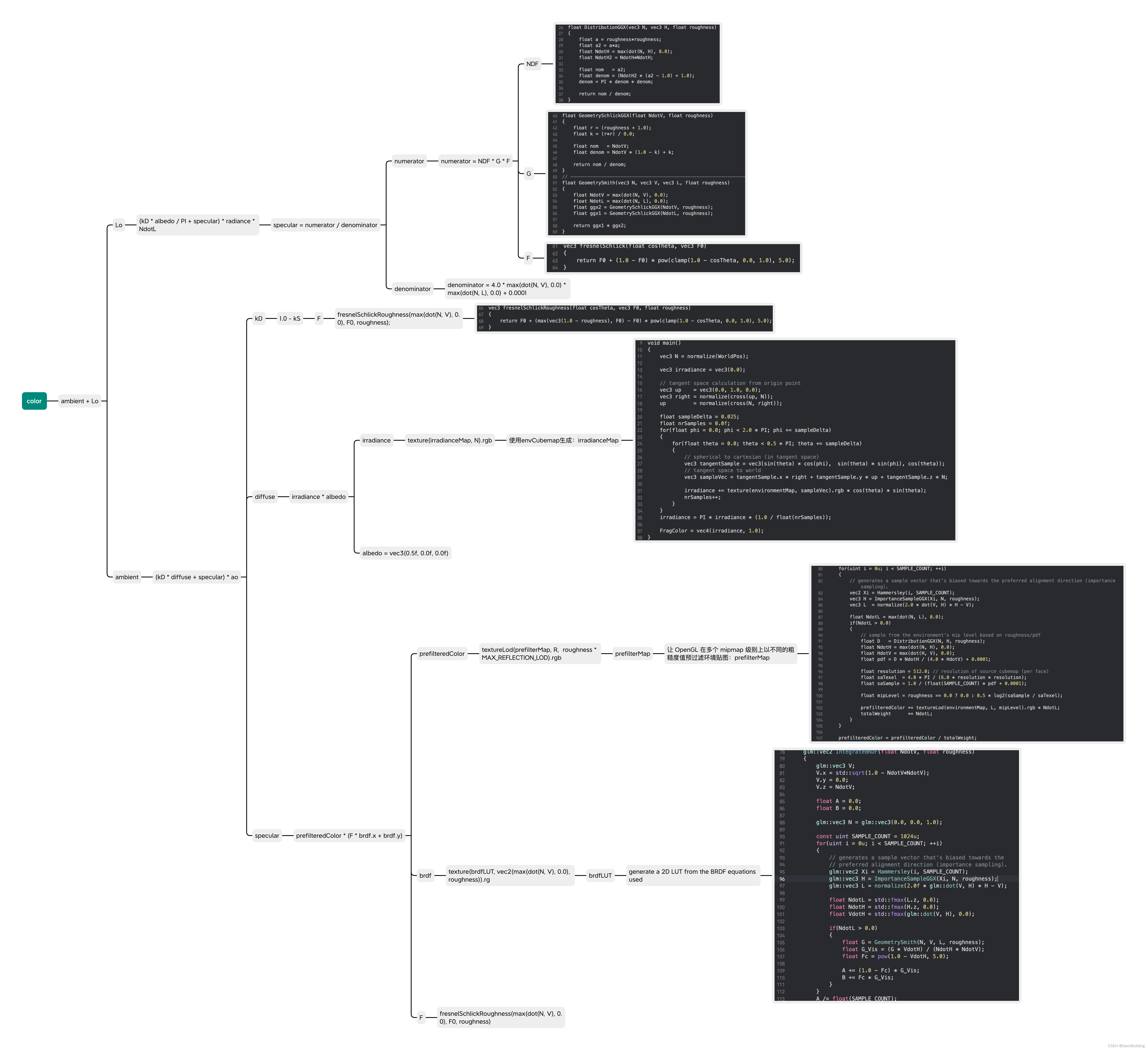 IBL计算总结_iblwi-CSDN博客