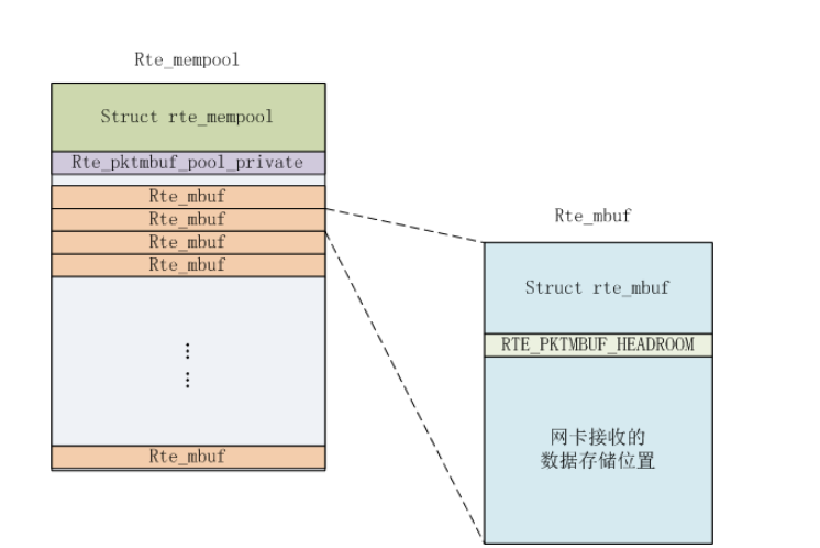 DPDK介绍-CSDN博客