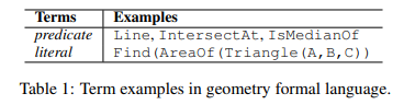 Inter-GPS: Interpretable Geometry Problem Solving翻译_intergps-CSDN博客