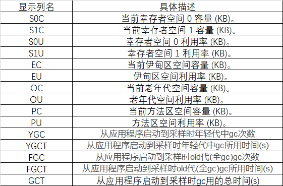 OOM异常与jvm参数调优_abab224-CSDN博客