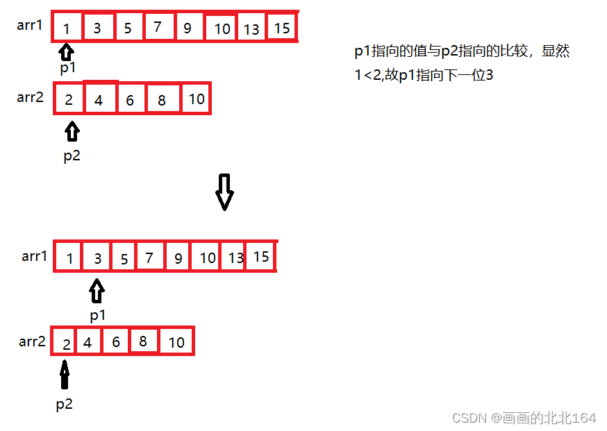 C语言 —— 合并两个有序数组 合并两个有序数组c语言 Csdn博客