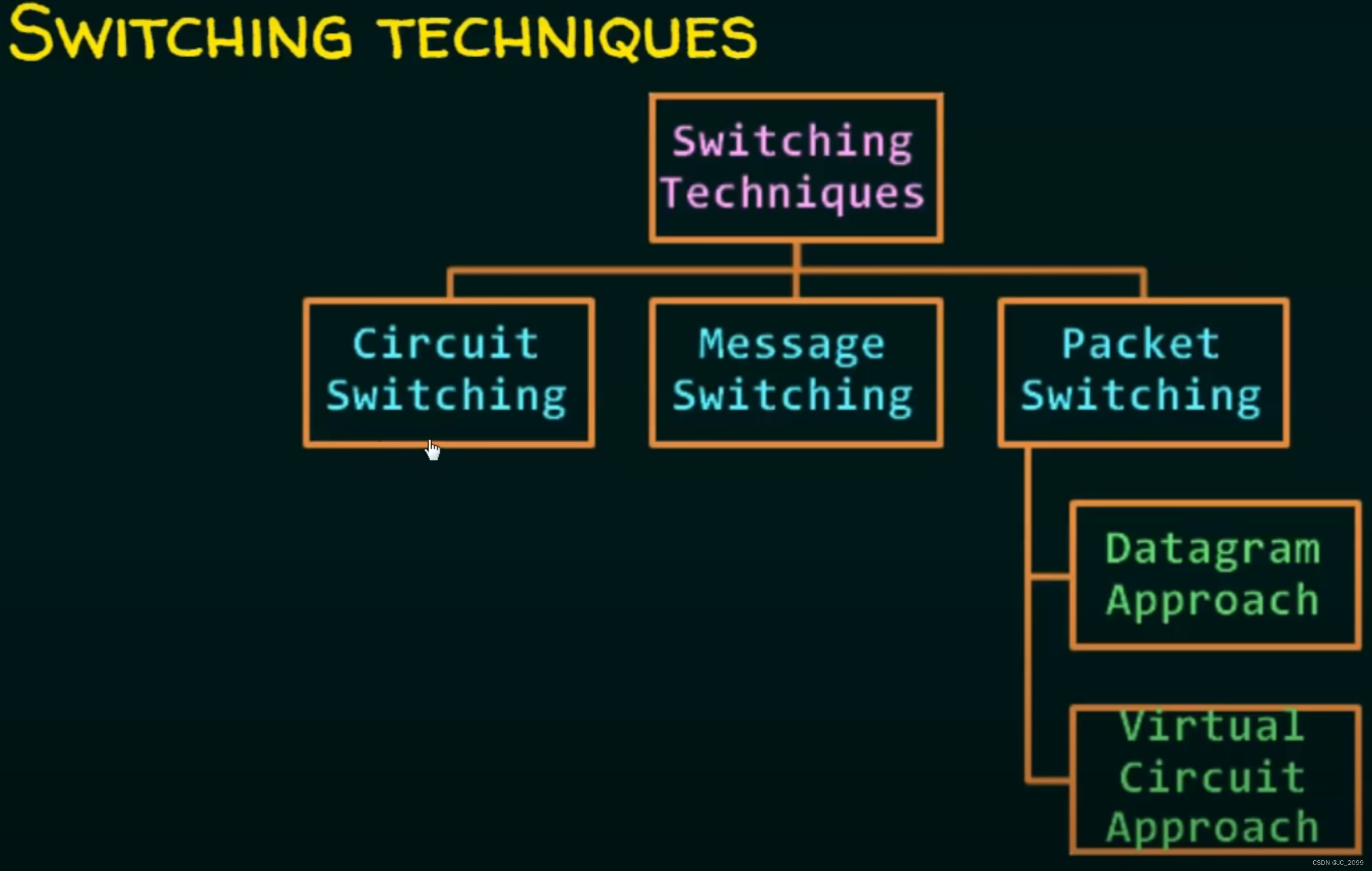 12 Switching Techniques in Computer Networks-CSDN博客