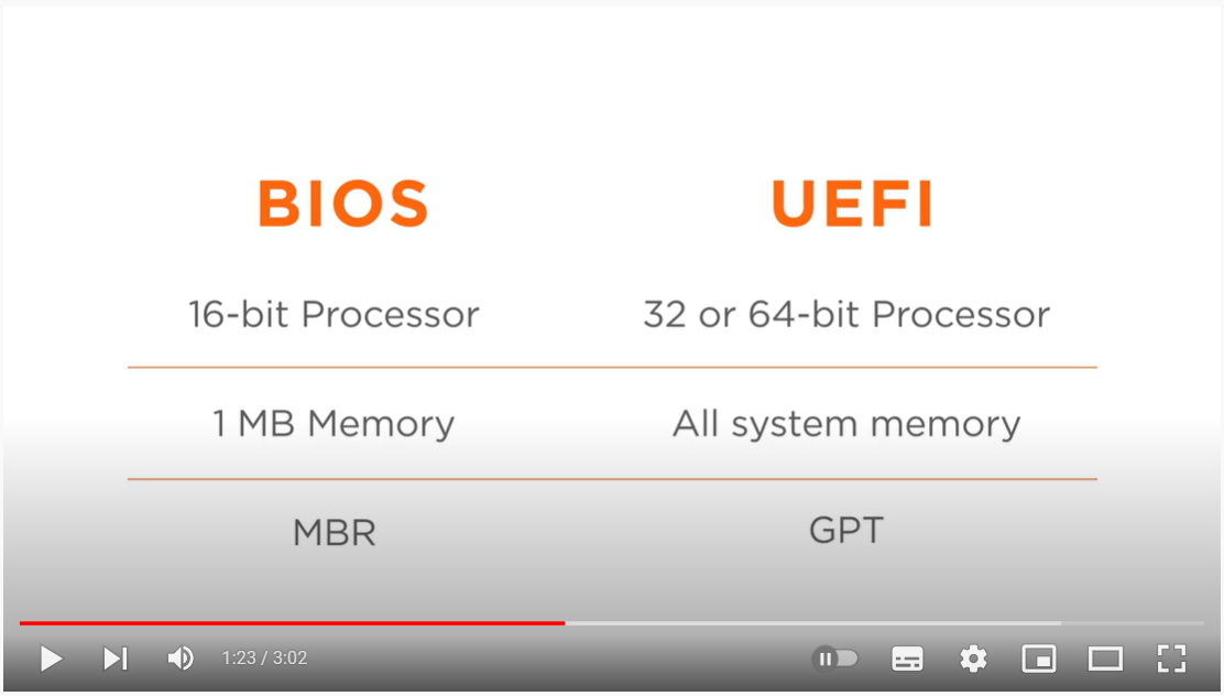 What is Unified Extensible Firmware Interface (UEFI)?-CSDN博客