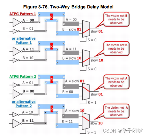 Mentor-dft 学习笔记 day29-Bridge Fault Model&Critical Area Based Open Pattern Generation_缺陷 bridge 2 ...