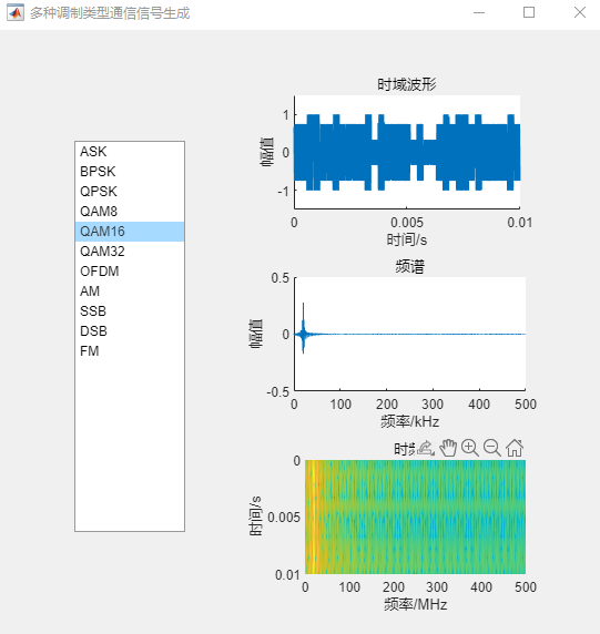 ASK,BPSK,QPSK,QAM8,QAM16,QAM32,2FSK,4FSK,OFDM,AM,SSB,DSB,FM 带通调制信号MATLAB函数_32qam调制解调-CSDN博客