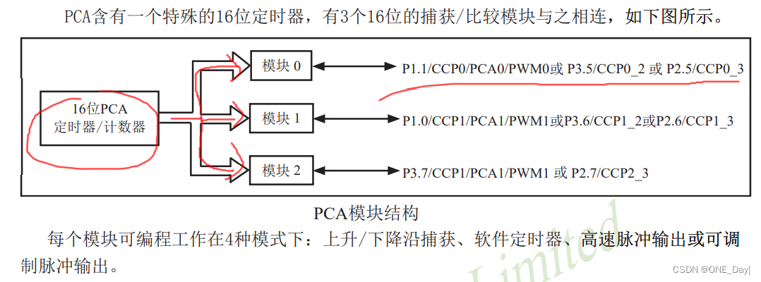 STC15单片机-通过PWM调整灯亮度_pwm调节点阵亮度-CSDN博客