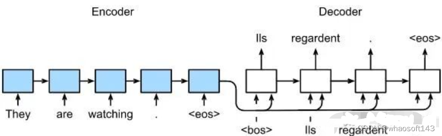 Transformer~47-CSDN博客