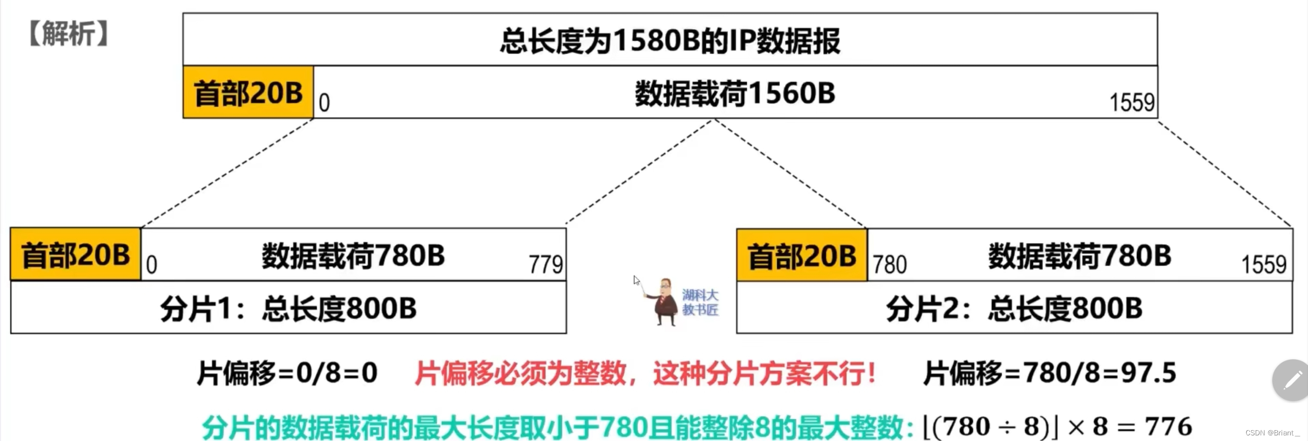 21年 408知识点 回顾与复习_进入中断响应周期时cpu一定处于中断允许-CSDN博客