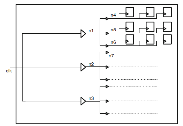 SDC设计约束——set_input_transition和set_clock_transition的区别_set clk trans-CSDN博客