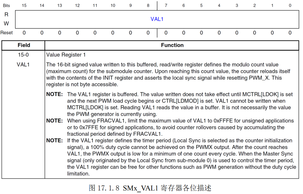 RT1064学习笔记-FlexPWM输出-CSDN博客