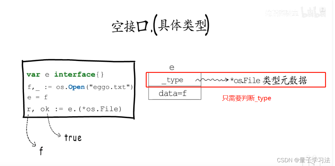 Go语言类型系统，接口，类型断言 Csdn博客 