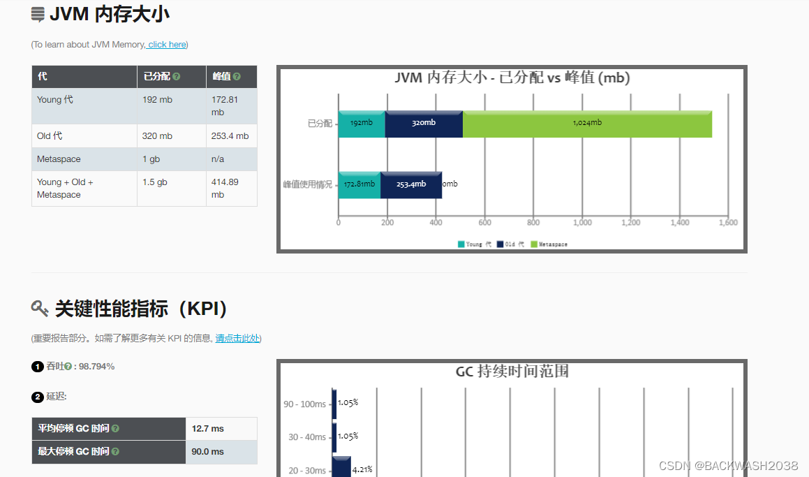 jvm调优_-xx:maxmetaspacesize-CSDN博客