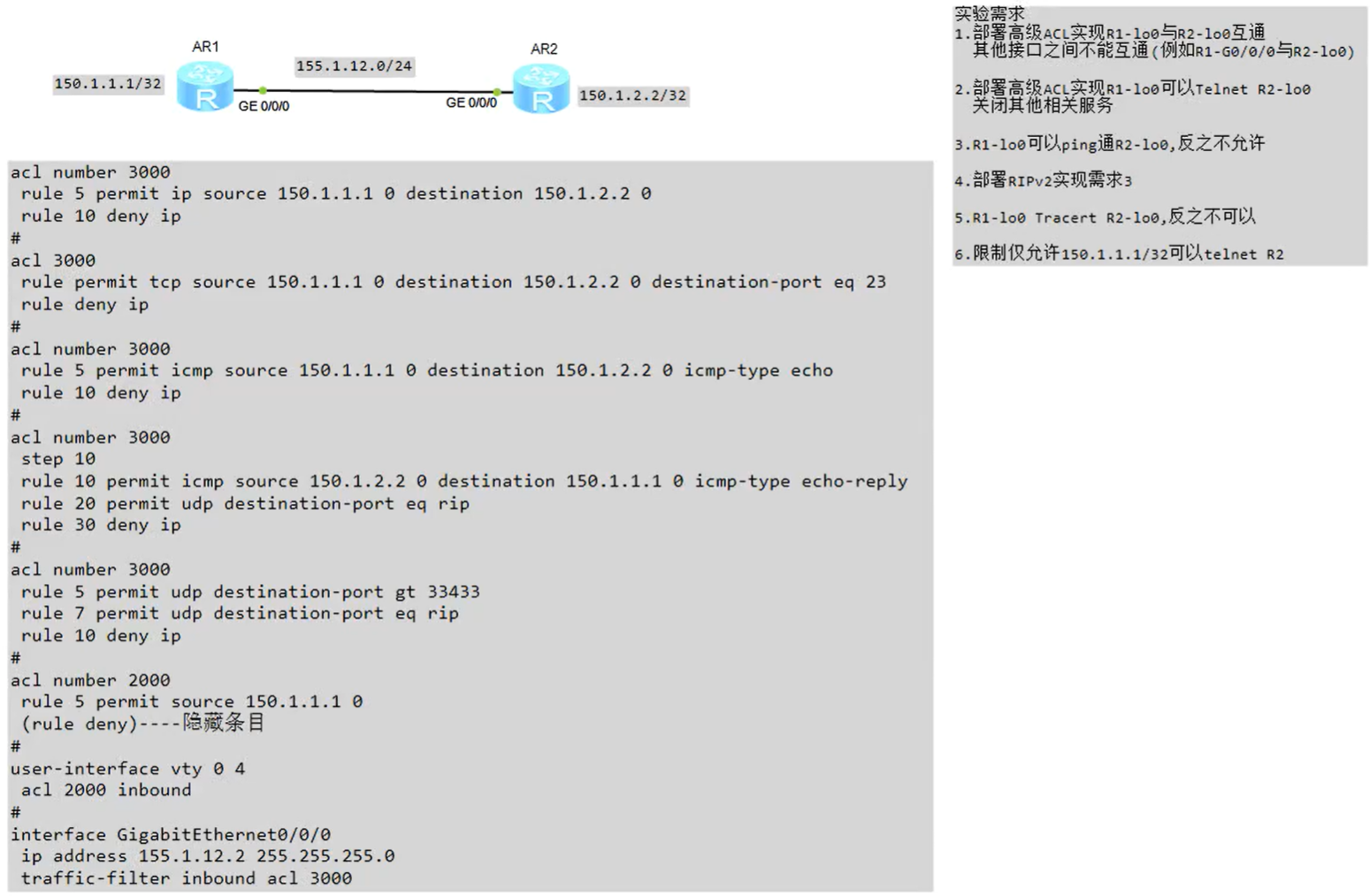 HCIA~ACL原理与配置_高级acl可以基于哪些条件来定义规则-CSDN博客