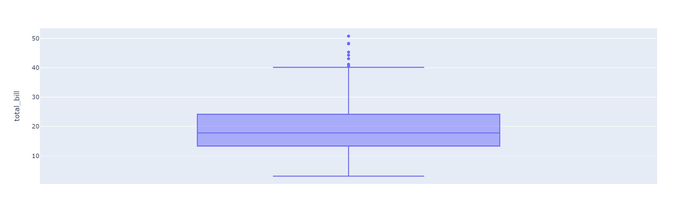【Python】Plotly：最强的Python可视化包（超详细讲解+各类源代码案例）（一）_plotly库-CSDN博客
