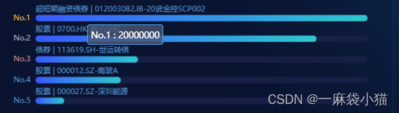 常见echarts(详细配置代码见git开源项目)_echarts": "file:node_modules/echarts",-CSDN博客