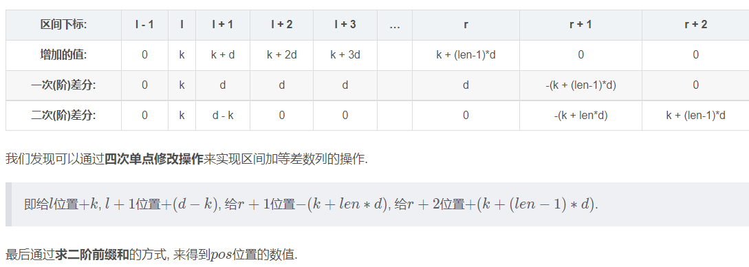 Educational Codeforces Round 126 (Rated for Div. 2)-D. Progressions ...